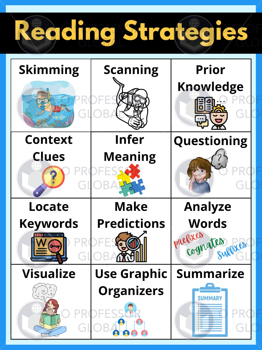 Reading Strategies Charts